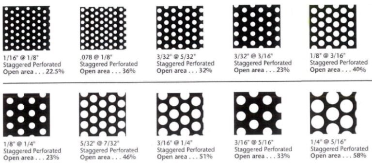 Perforated Aluminum Panels